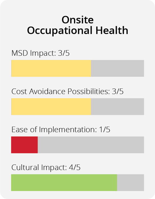 Which "MSK Solution" is Right for your Organization?